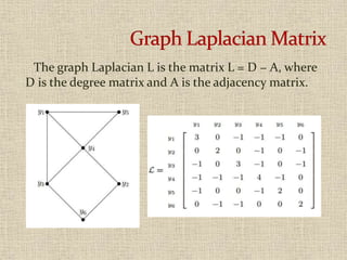 Kirchoff''s matrix tree theorem | PPT