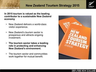 Tourism NZ presentation | PPT
