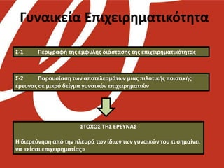 Γυναικεία επιχειρηματικότητα | PPT