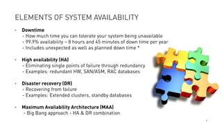 Reduce planned database down time with Oracle technology | PDF
