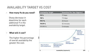 Reduce planned database down time with Oracle technology | PDF
