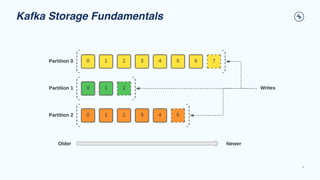 Under the Covers: Segments of Apache Kafka With Kirill Kulikov | Current 2022 | PDF