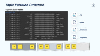 Under the Covers: Segments of Apache Kafka With Kirill Kulikov | Current 2022 | PDF