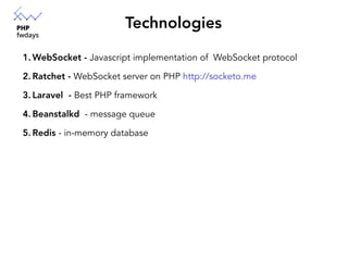 Кирилл Латыш "ERP on Websockets" | PPT