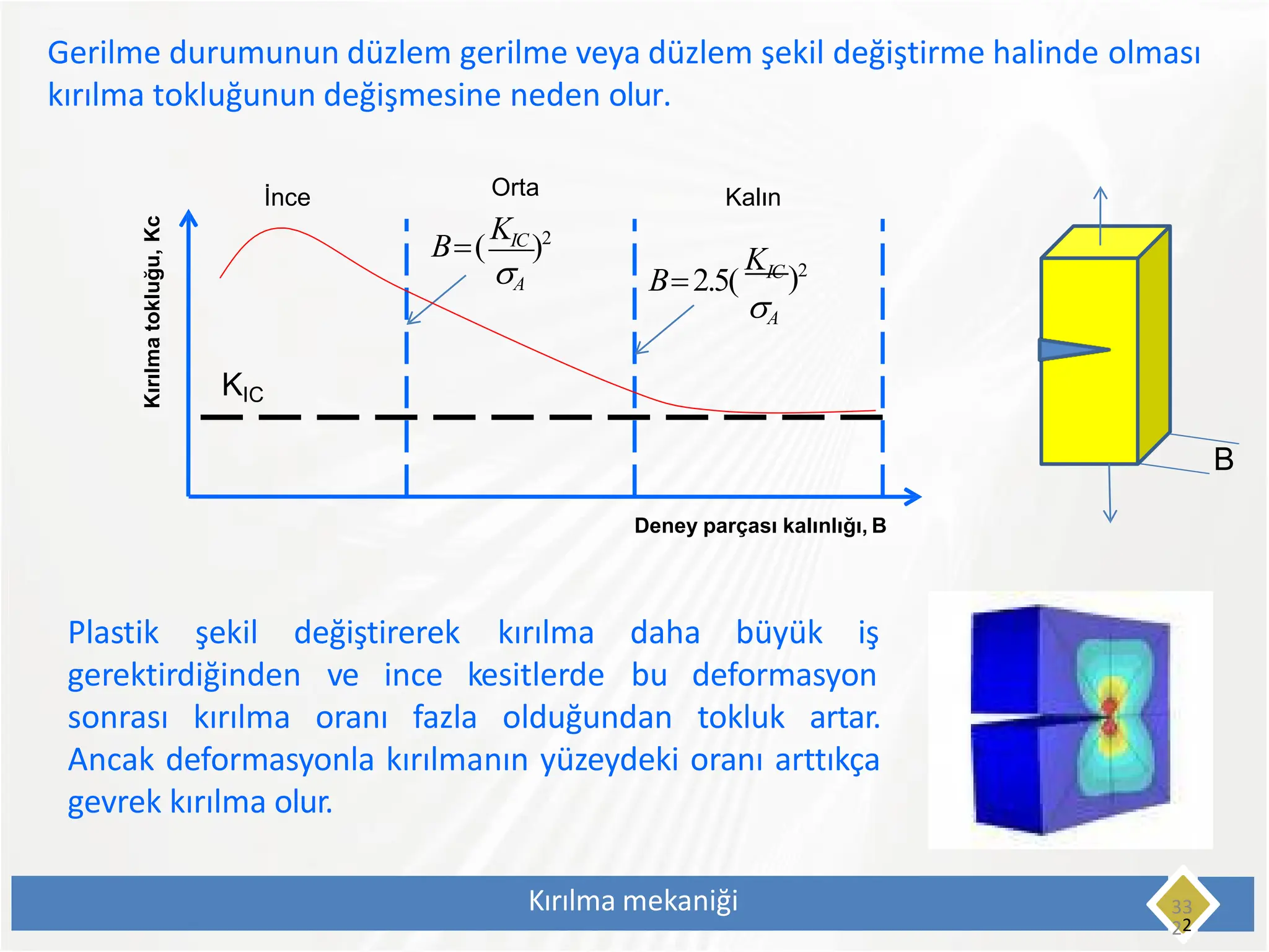 failure modes in various loading condition | PDF