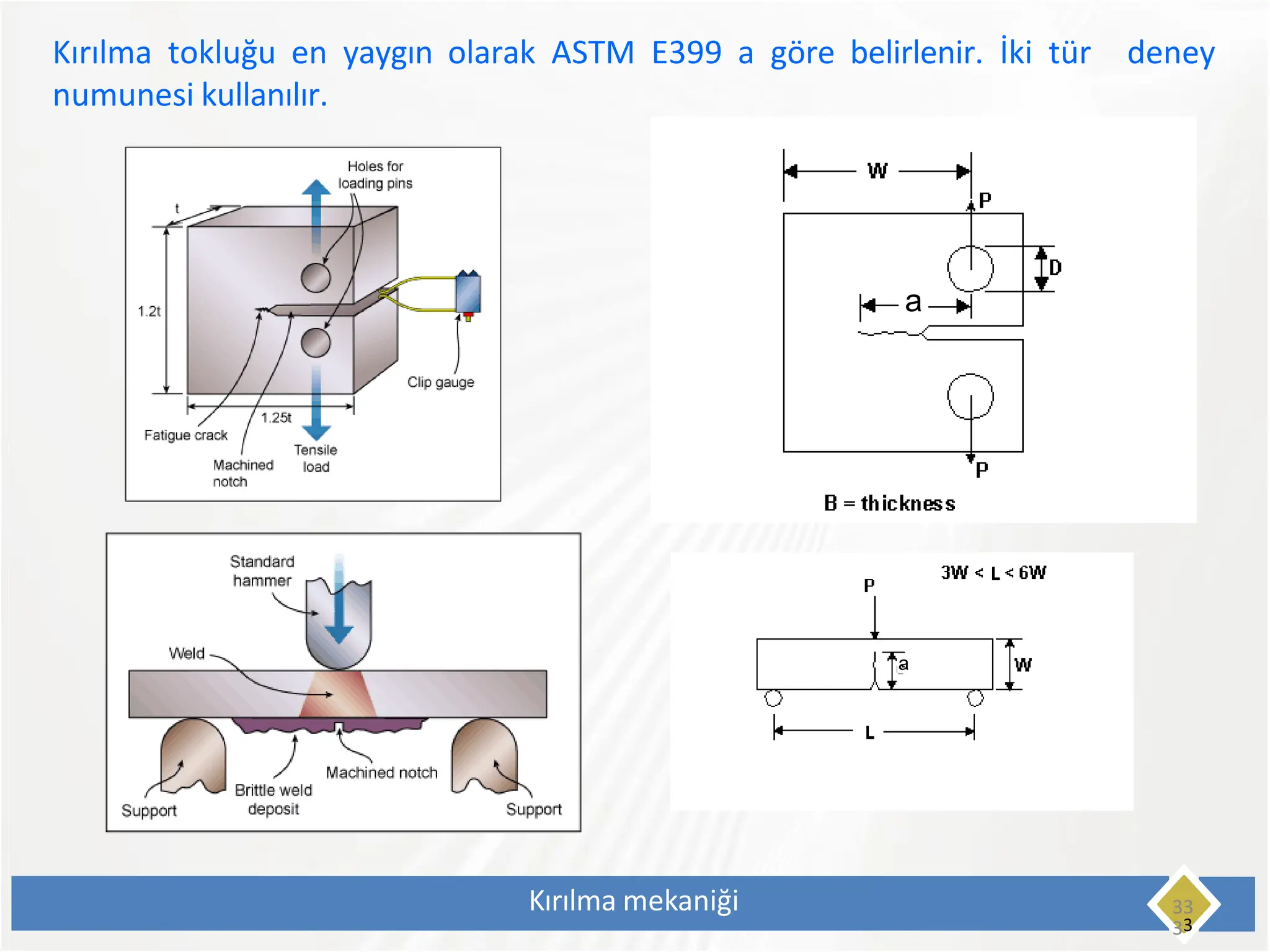 failure modes in various loading condition | PDF