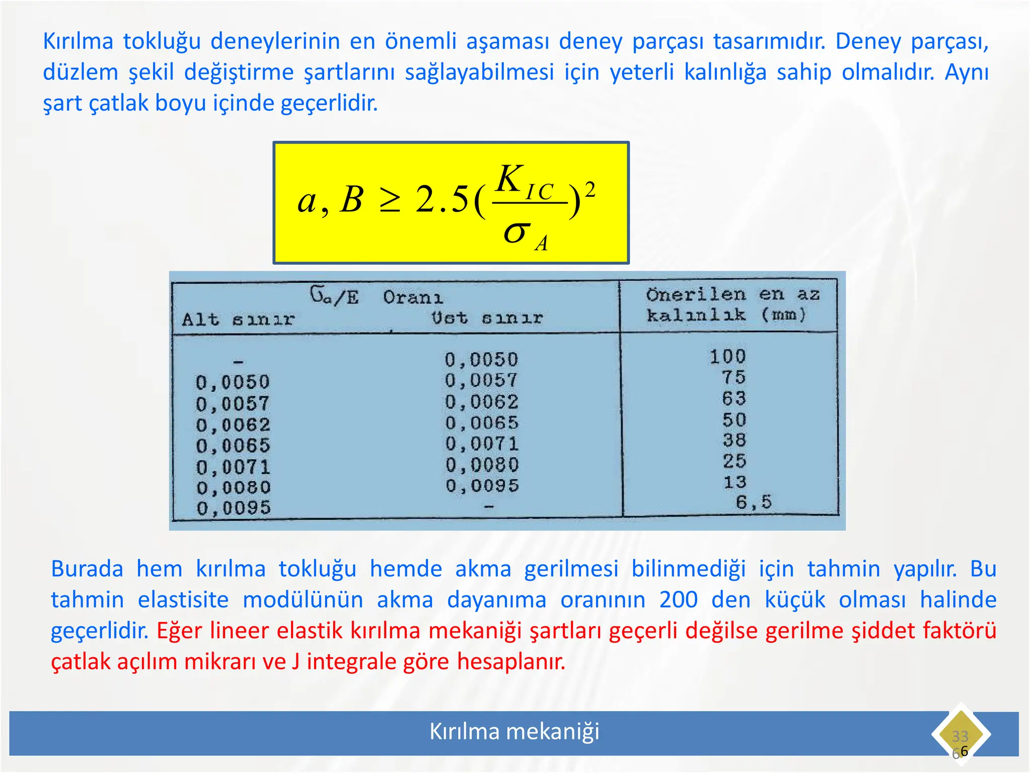 failure modes in various loading condition | PDF