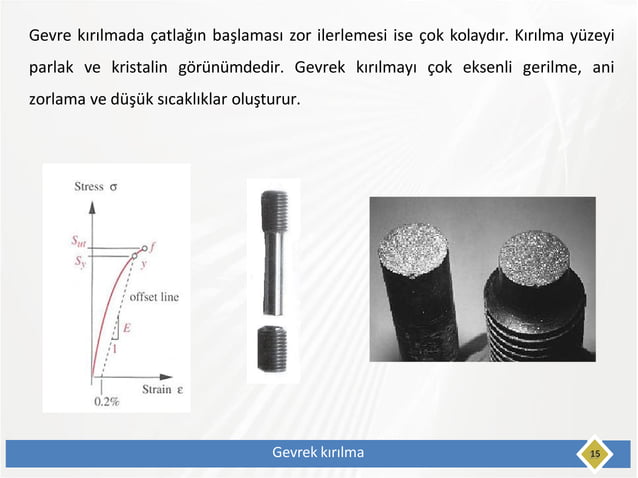 failure modes in various loading condition | PPT