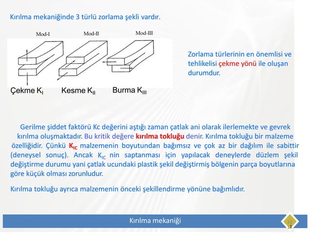 failure modes in various loading condition | PPT