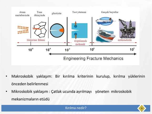 failure modes in various loading condition | PPT
