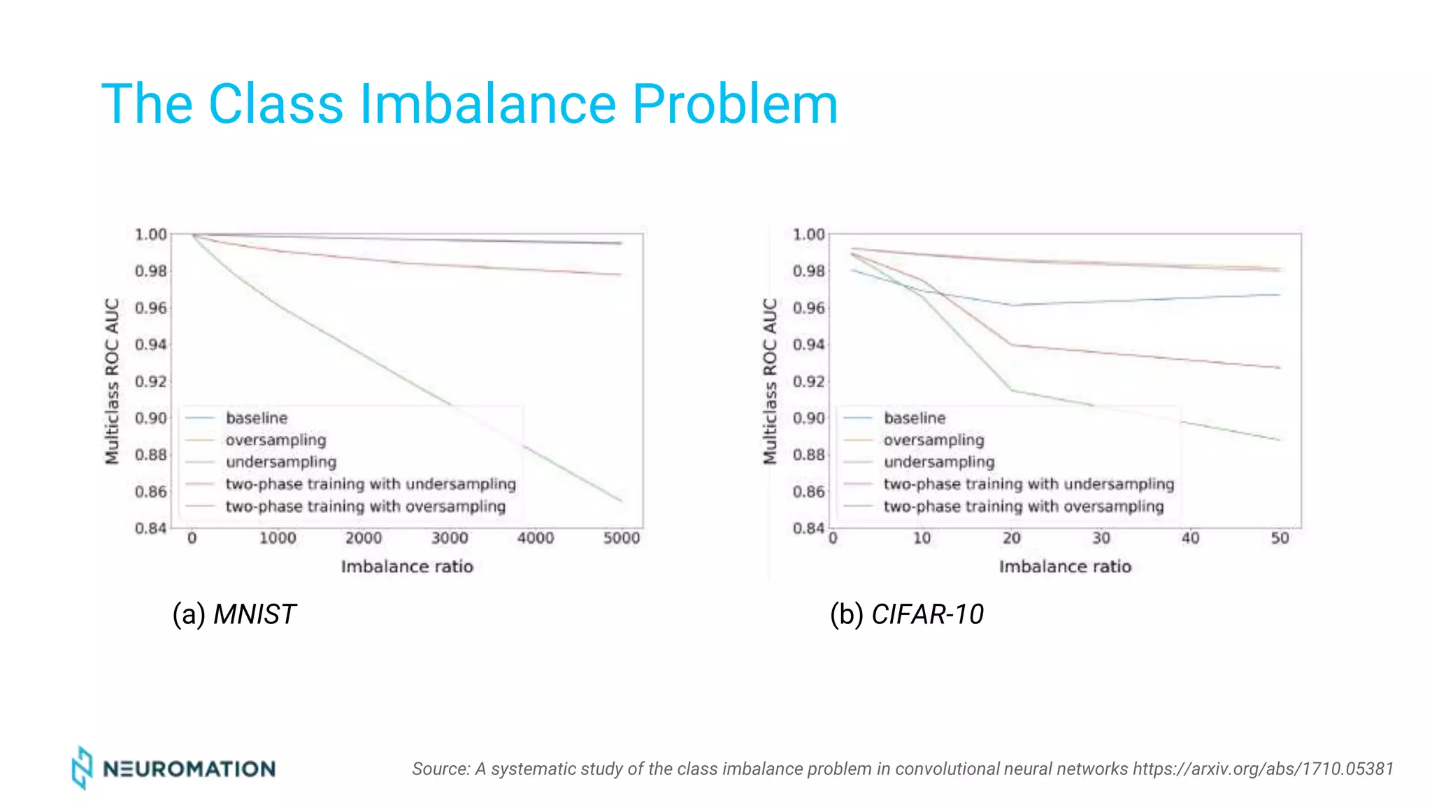 Kyryl Truskovskyi "Data Augmentation with GANs" | PPT