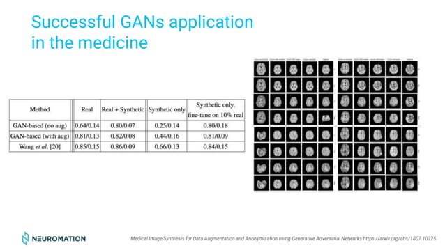 Kyryl Truskovskyi Data Augmentation With Gans Ppt