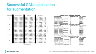 Kyryl Truskovskyi "Data Augmentation with GANs" | PPT