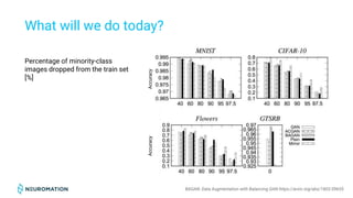 Kyryl Truskovskyi "Data Augmentation with GANs" | PPT