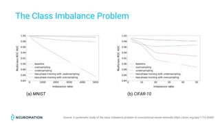 Kyryl Truskovskyi "Data Augmentation with GANs" | PPT
