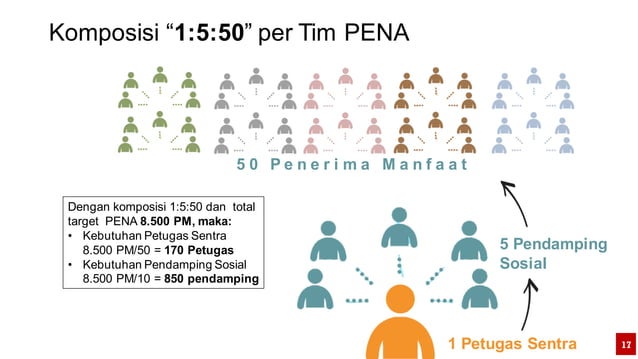 JUKNIS PENA 2022.pdf