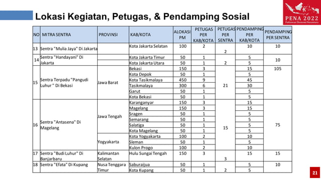 JUKNIS PENA 2022.pdf