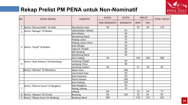 JUKNIS PENA 2022.pdf