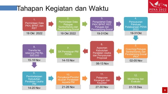 JUKNIS PENA 2022.pdf