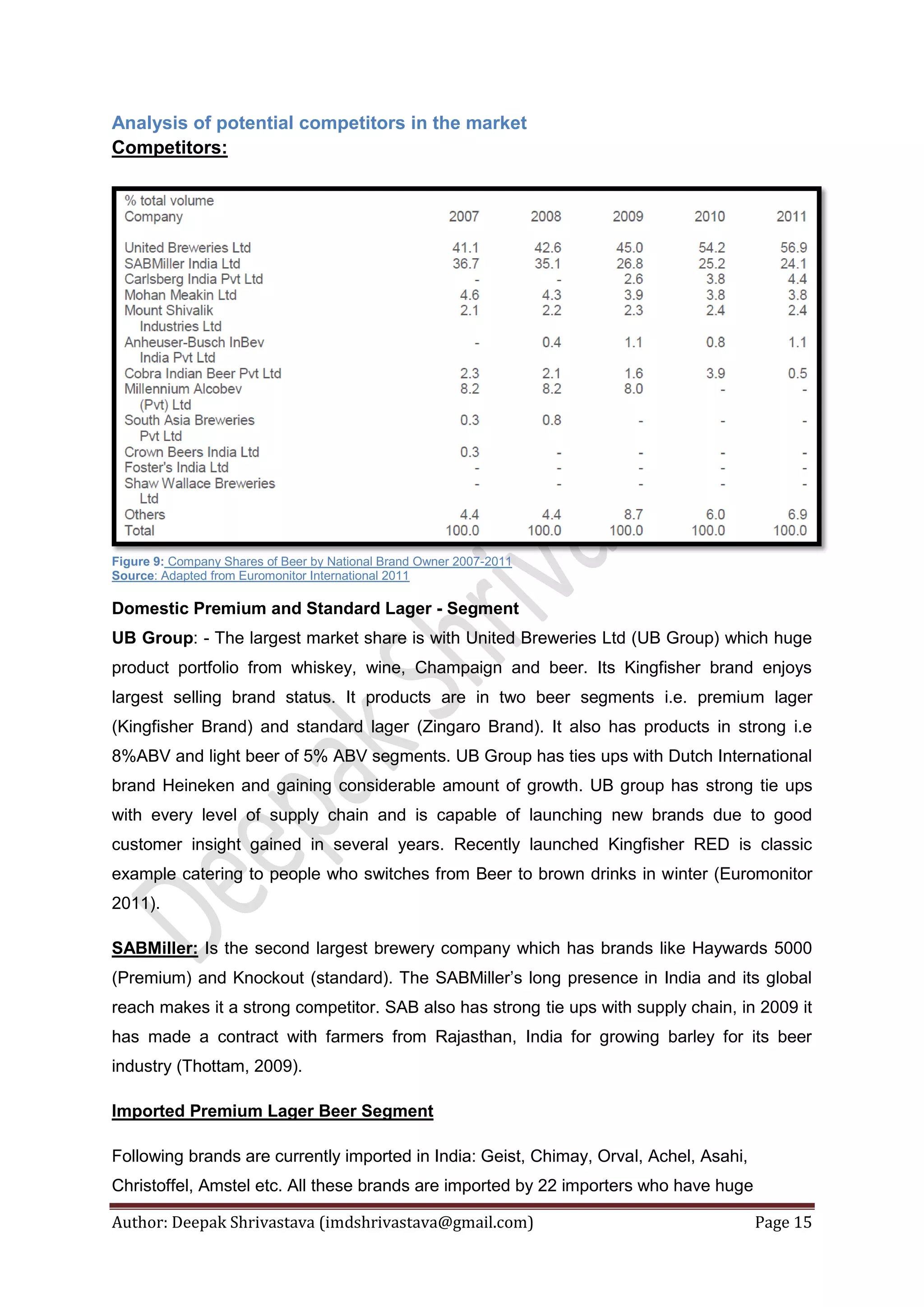 Kirin breweries india entry strategy | PDF