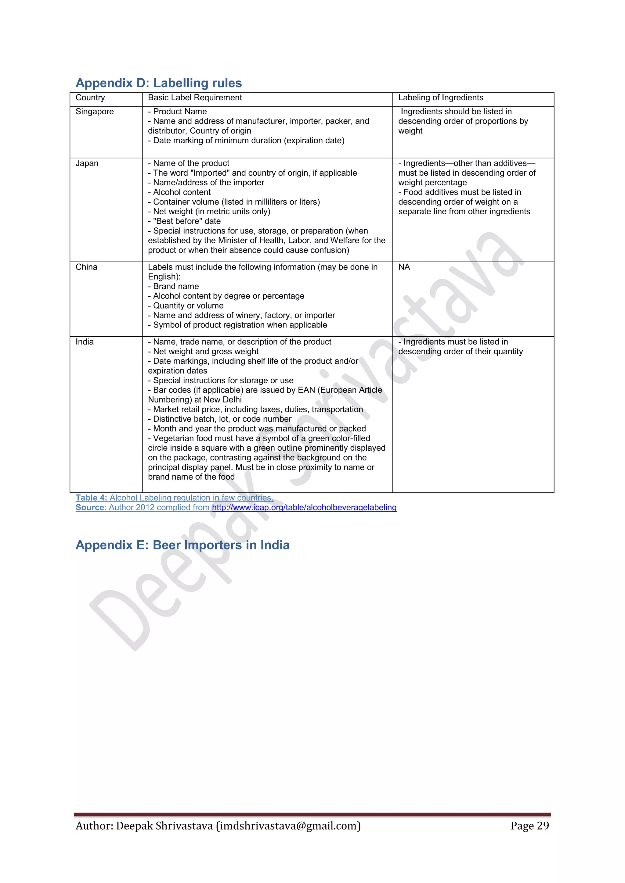 Kirin breweries india entry strategy | PDF