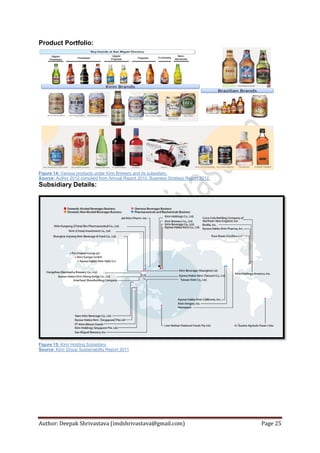 Kirin breweries india entry strategy | PDF