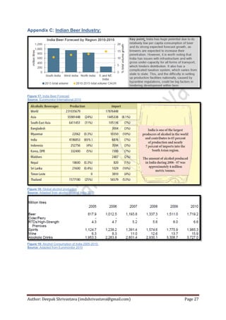 Kirin breweries india entry strategy | PDF