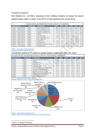 Kirin breweries india entry strategy | PDF