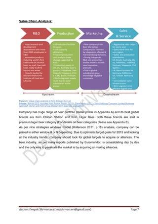 Kirin breweries india entry strategy | PDF