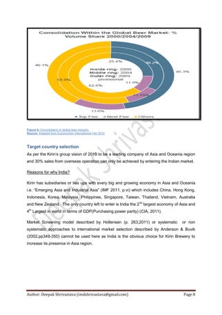 Kirin breweries india entry strategy | PDF
