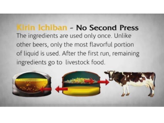 Kirin brewery pp final 4 | PDF