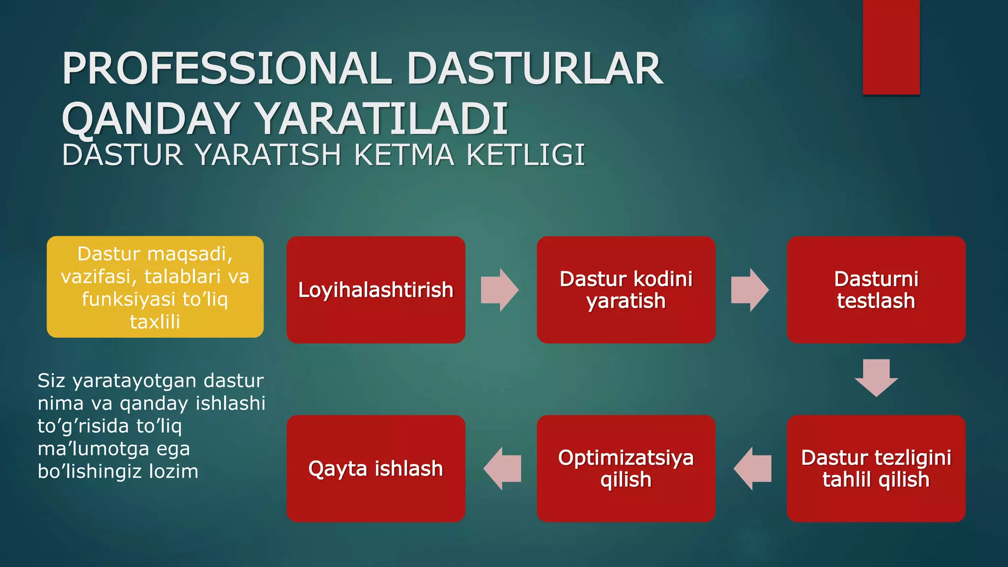 Ob Ektga Yo Naltirilgan Dasturlash Texnologieyasi Oop Ppt
