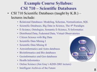 Data Science (Informatics) Programs at GMU - Kirk Borne - RDAP12 | PPT