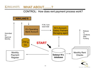 Galaxy Partners Consulting | PPT