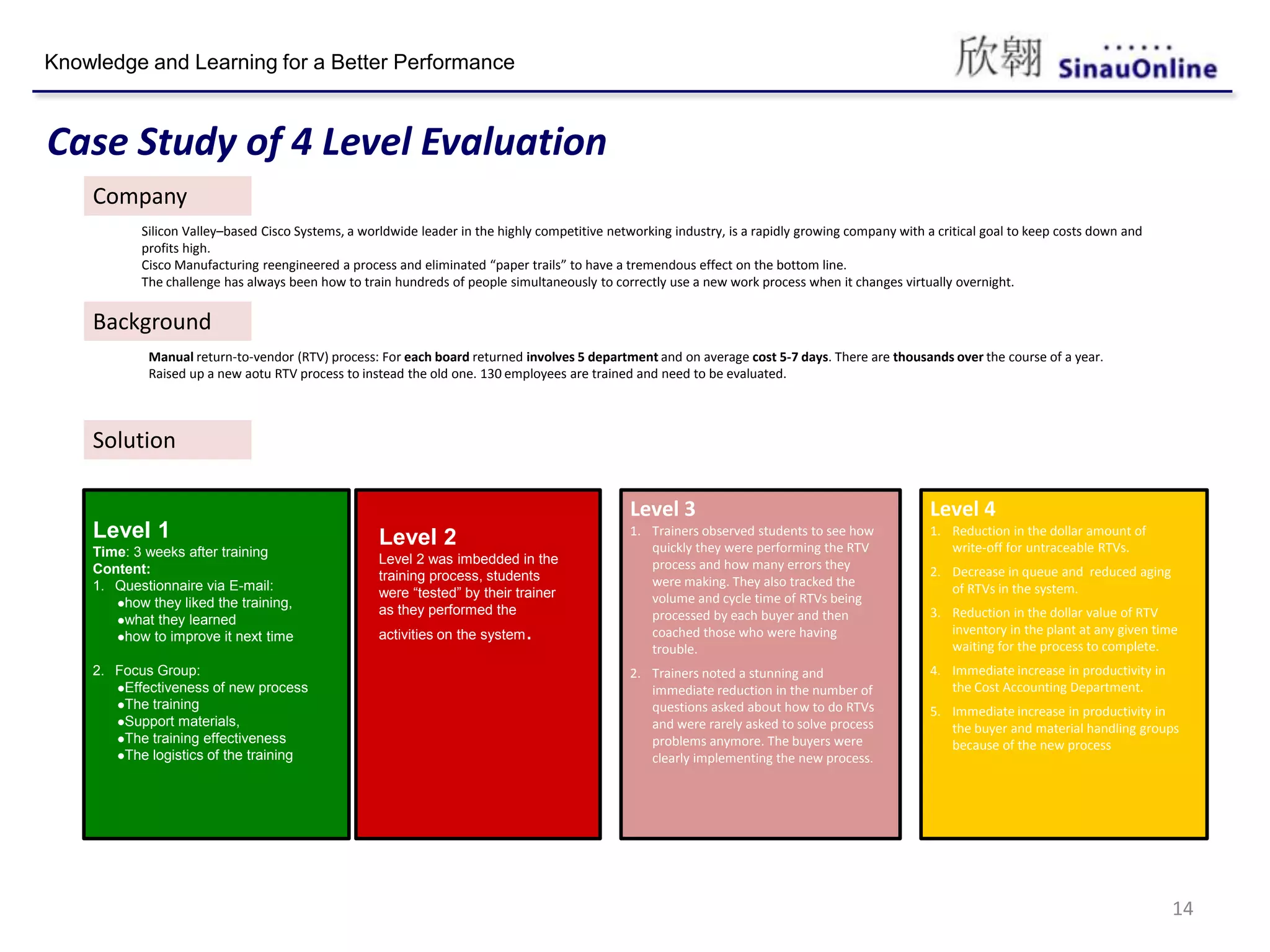 Kirkpatrick 4 Level Evaluation Model Ppt