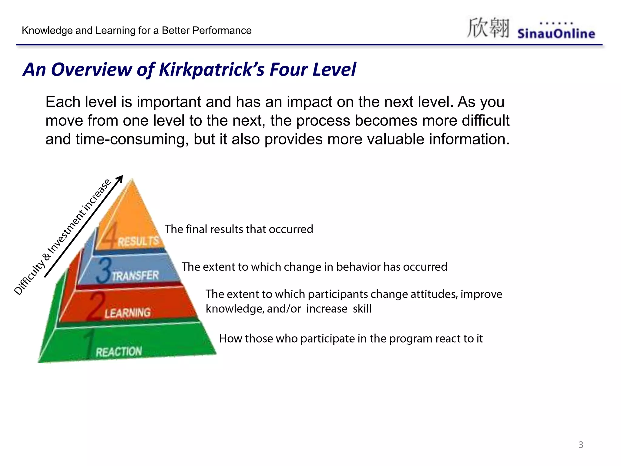 Kirkpatrick 4 level evaluation model | PPT
