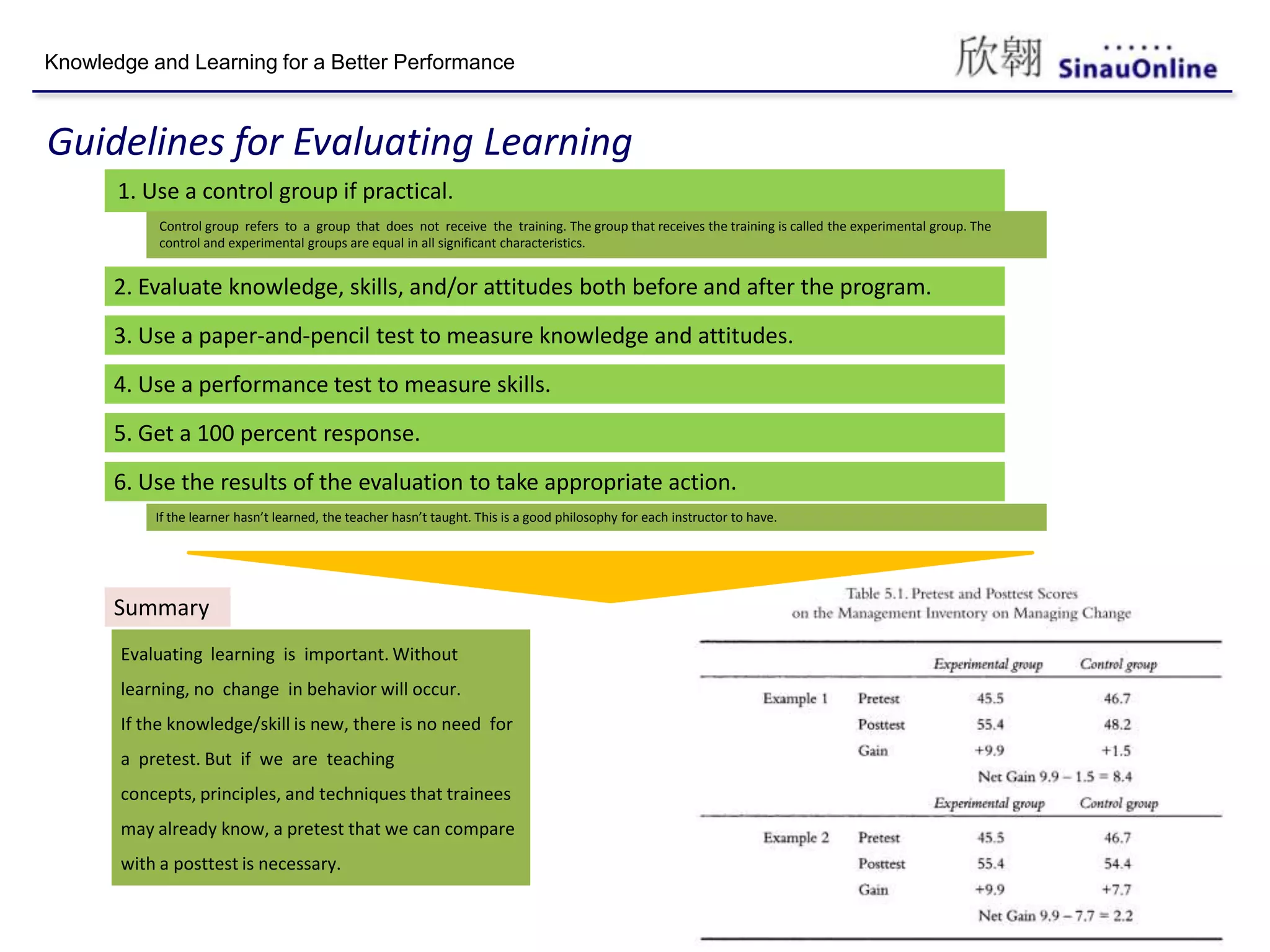 Kirkpatrick 4 level evaluation model | PPT