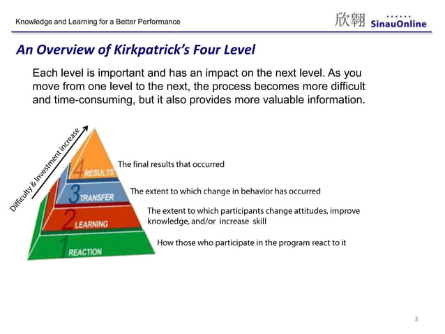 Kirkpatrick 4 level evaluation model | PPT