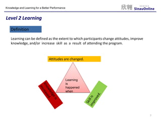 Kirkpatrick 4 level evaluation model | PPT