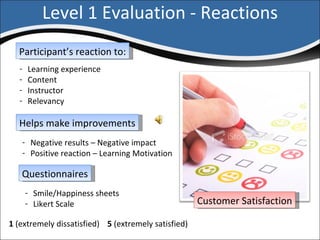 Kirkpatrick4 levels | PPT
