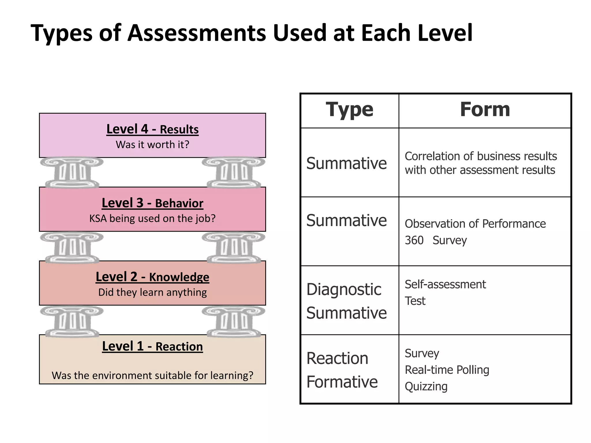 Kirkpatrick's Levels of Training Evaluation - Training and Development ...