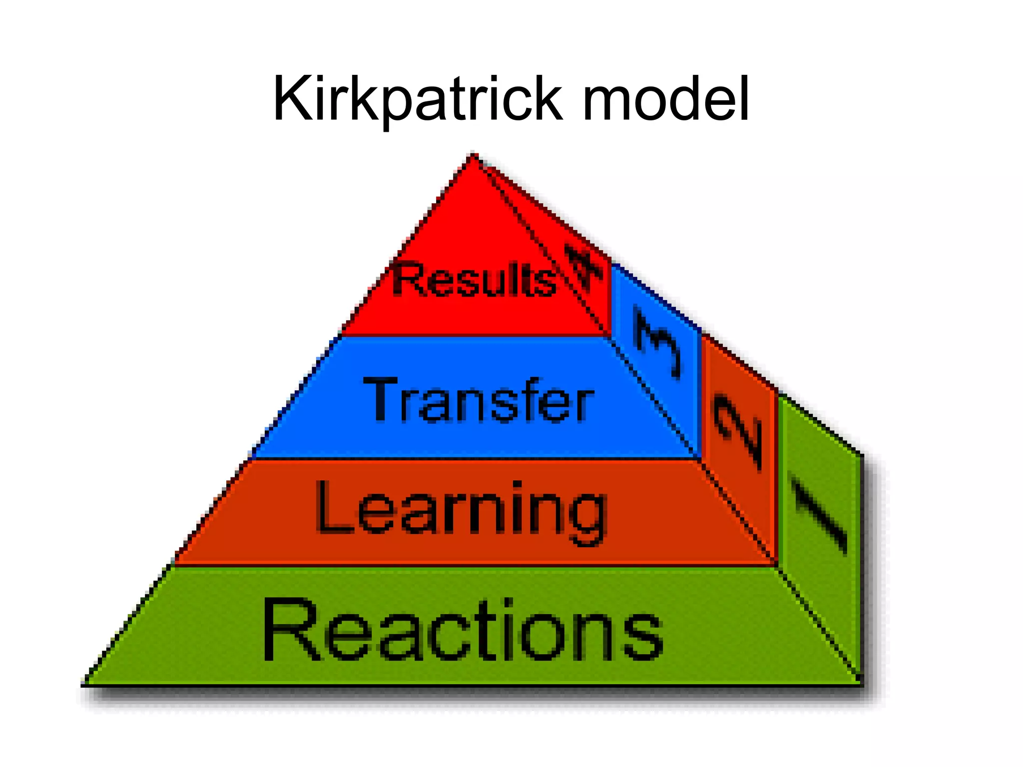 Kirkpatrick Model | PPT