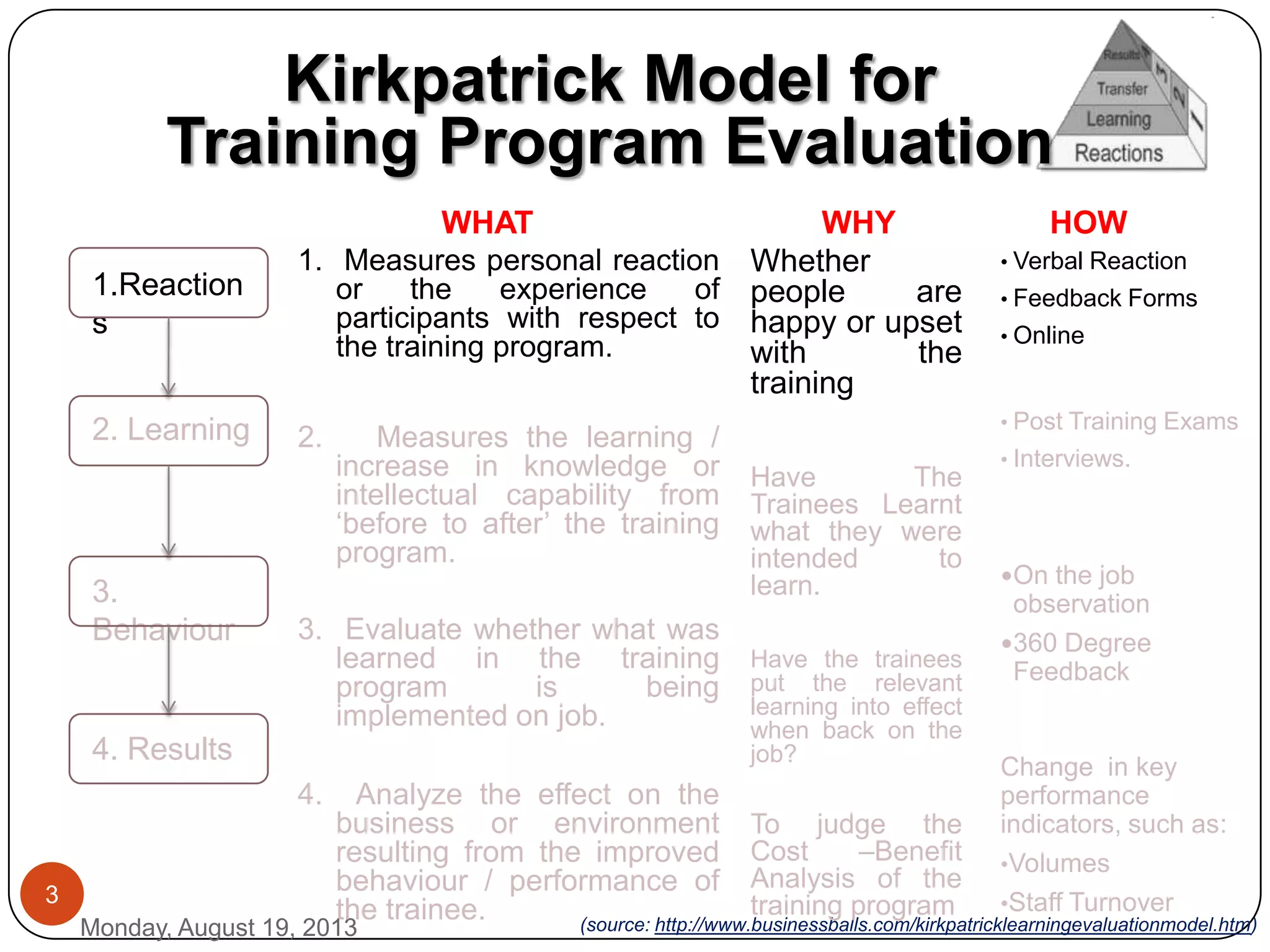 Kirkpatrick model | PPTX
