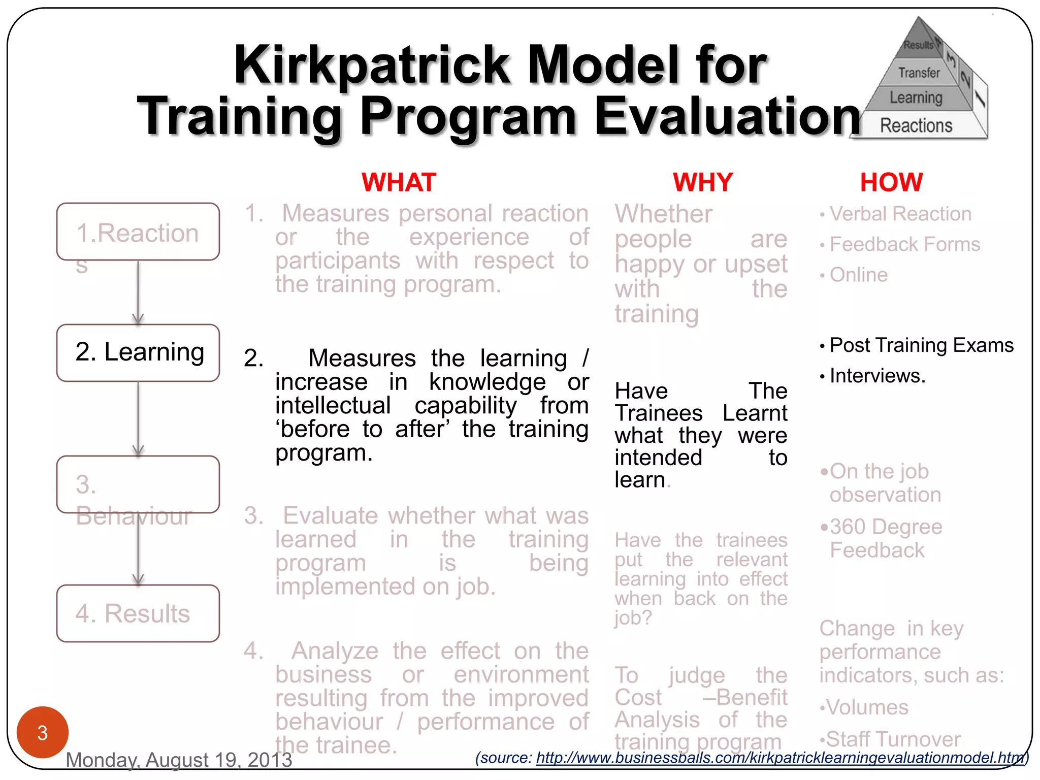 Kirkpatrick model | PPTX