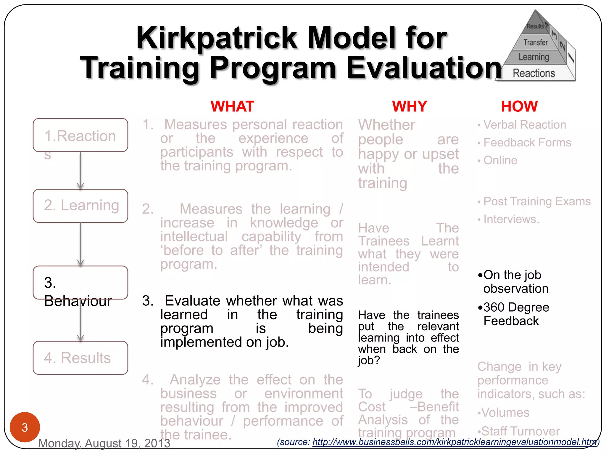 Kirkpatrick model | PPTX