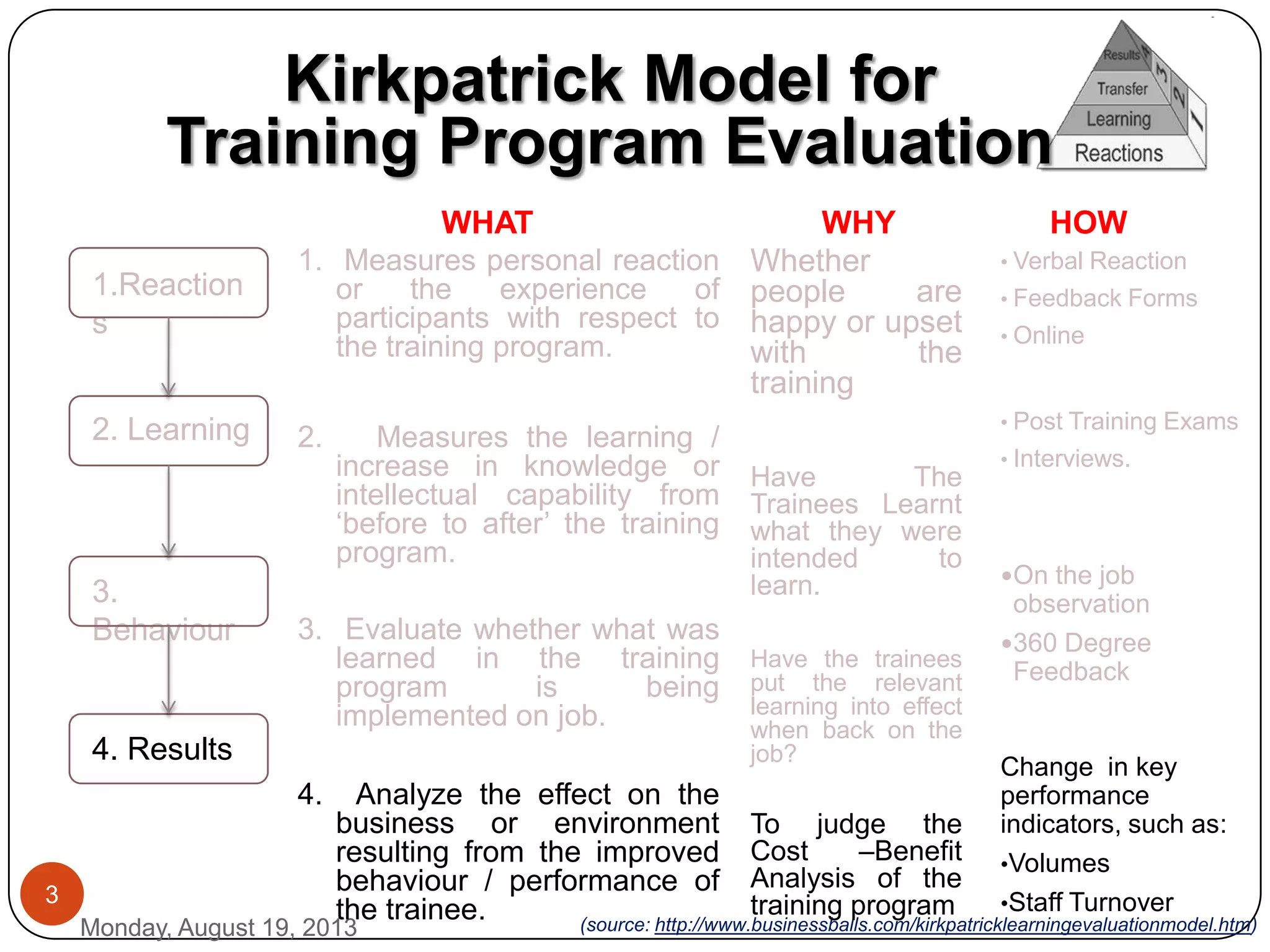 Kirkpatrick model | PPTX