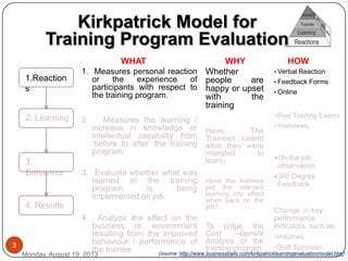Kirkpatrick model | PPTX