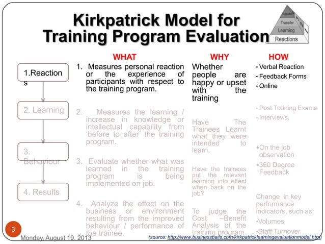 Kirkpatrick model | PPTX