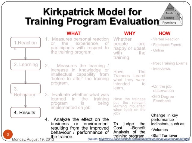 Kirkpatrick model | PPTX