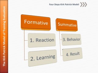 Kirkpatrick model | PPT